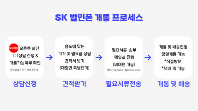 skt법인폰개통 - SK BIZ법인 공식인증대리점